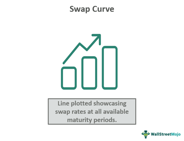 Swap Curve - What Is It, Example, Vs Yield Curve & Forward Curve