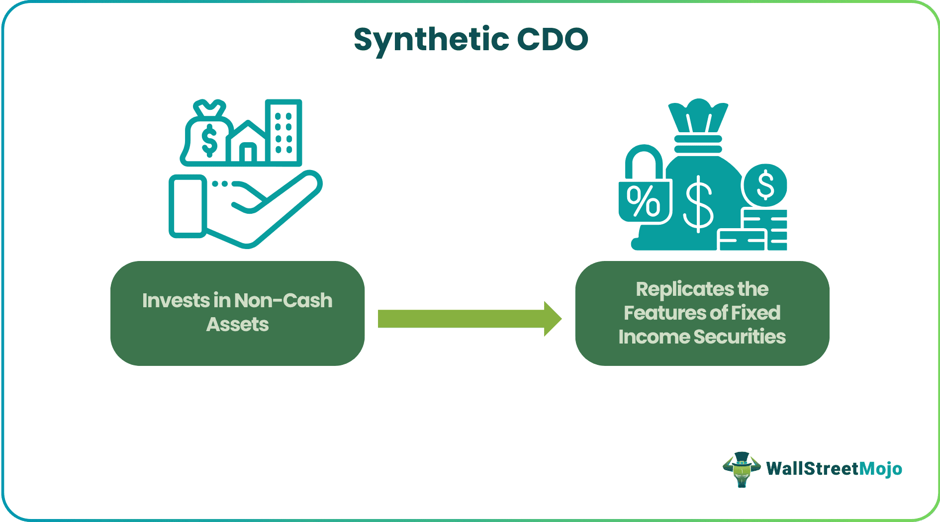 Synthetic CDO - What Is It, Examples, Evolution, Benefits, Vs CDO