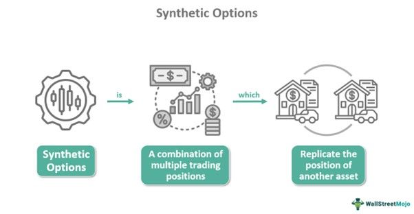 Synthetic Options - What They Are, Types, Examples, How To Use?