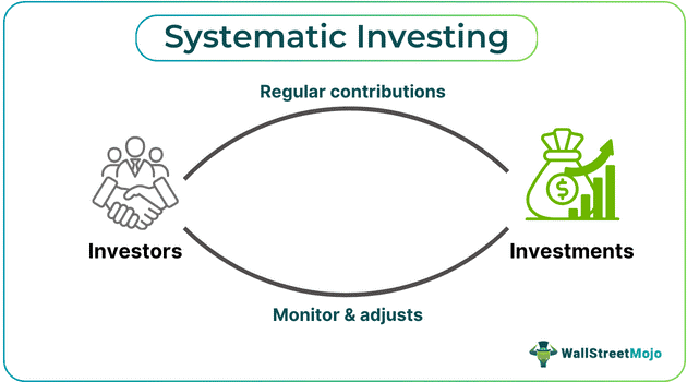 Systematic Investing – Strategies, Examples, Benefits