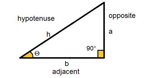 TAN Excel Function (Formula, Examples) | How to Use Tangent in Excel?