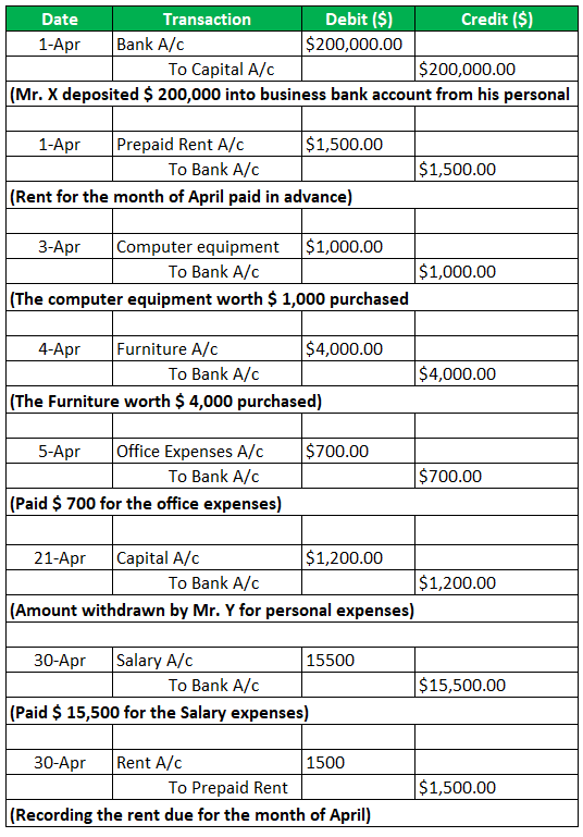T Account Examples | Step by Step Guide to T-Accounts with Examples