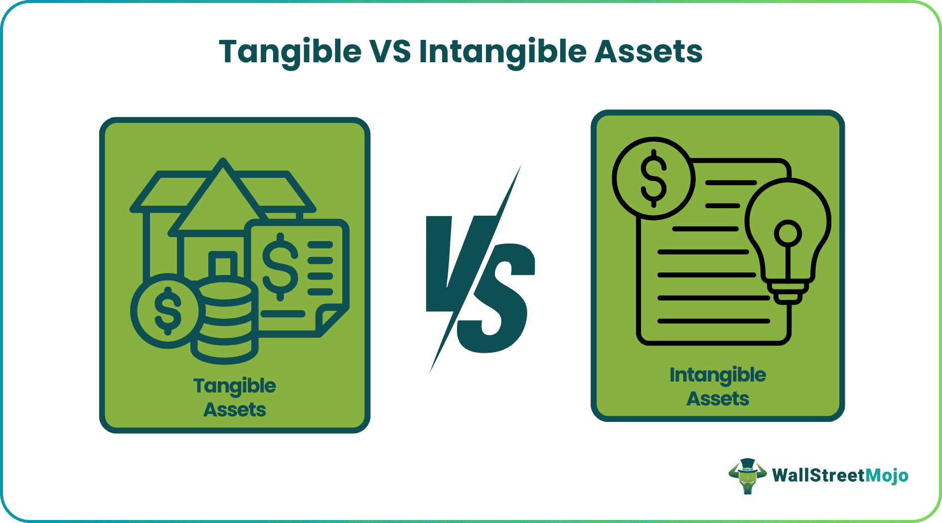 Tangible vs Intangible Assets | Top 4 Differences (with infographics)