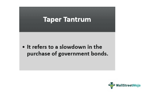 Taper Tantrum - Meaning, Explained, 2013 Effect, Graph