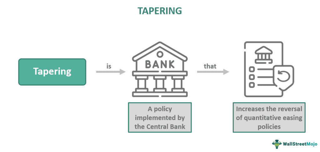 Tapering - Meaning, Causes, Impact, Vs Quantitative Tightening