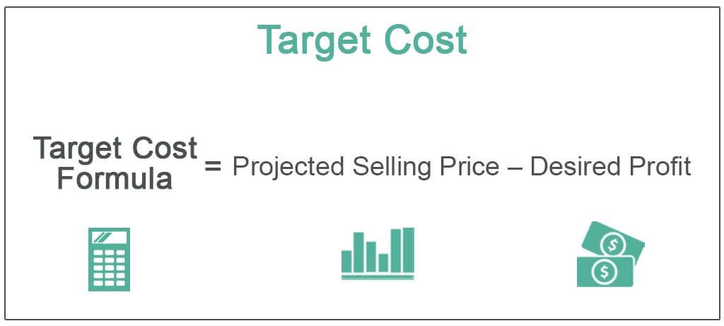 Target Cost (Definition, Formula) | How Target Cost Works?