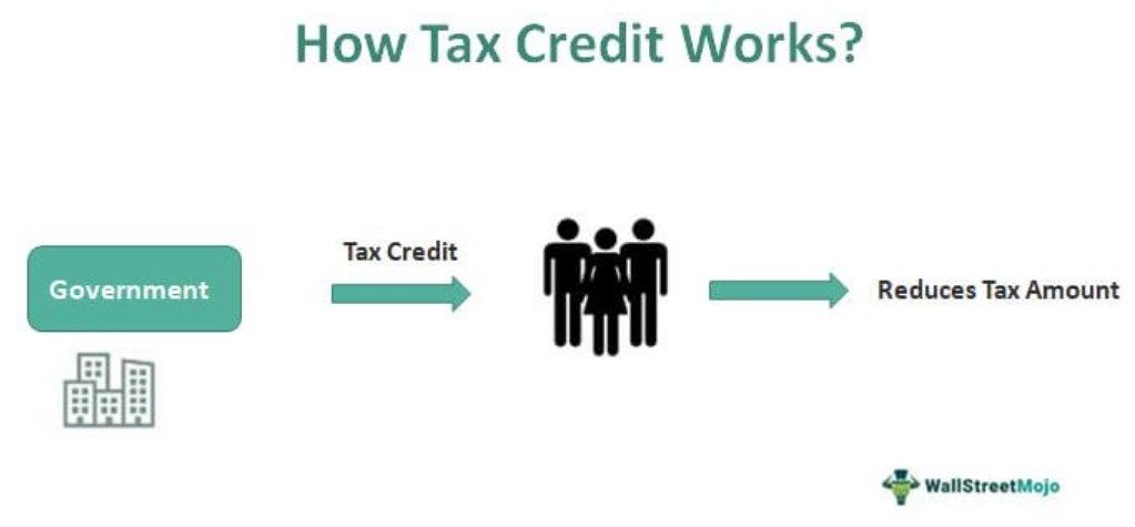Tax Credit - Definition, Types, Examples, How Does it Work?