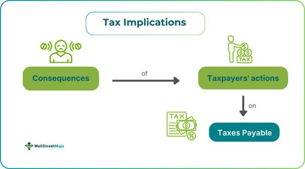 Tax Implications - Meaning, Examples
