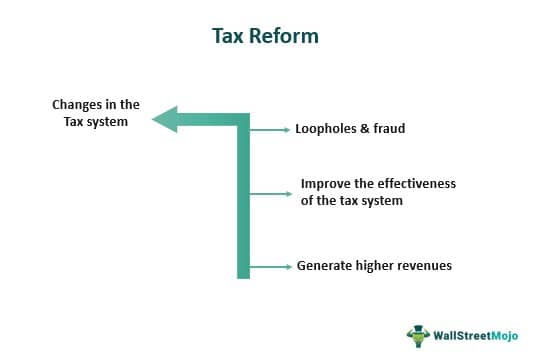 Tax Reform - What Is It, Examples, Effects, Benefits, Purpose