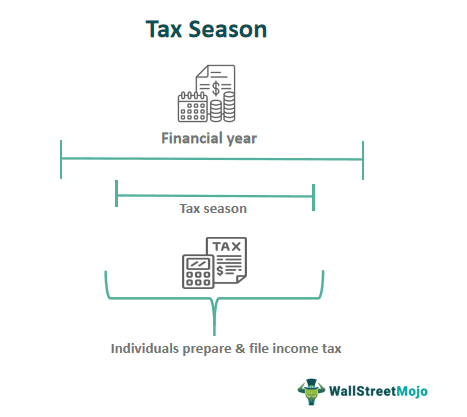 Tax Season - What Is It, Features, Examples