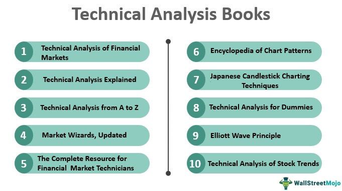 Technical Analysis Books - 10 Best Books [Updated 2025]