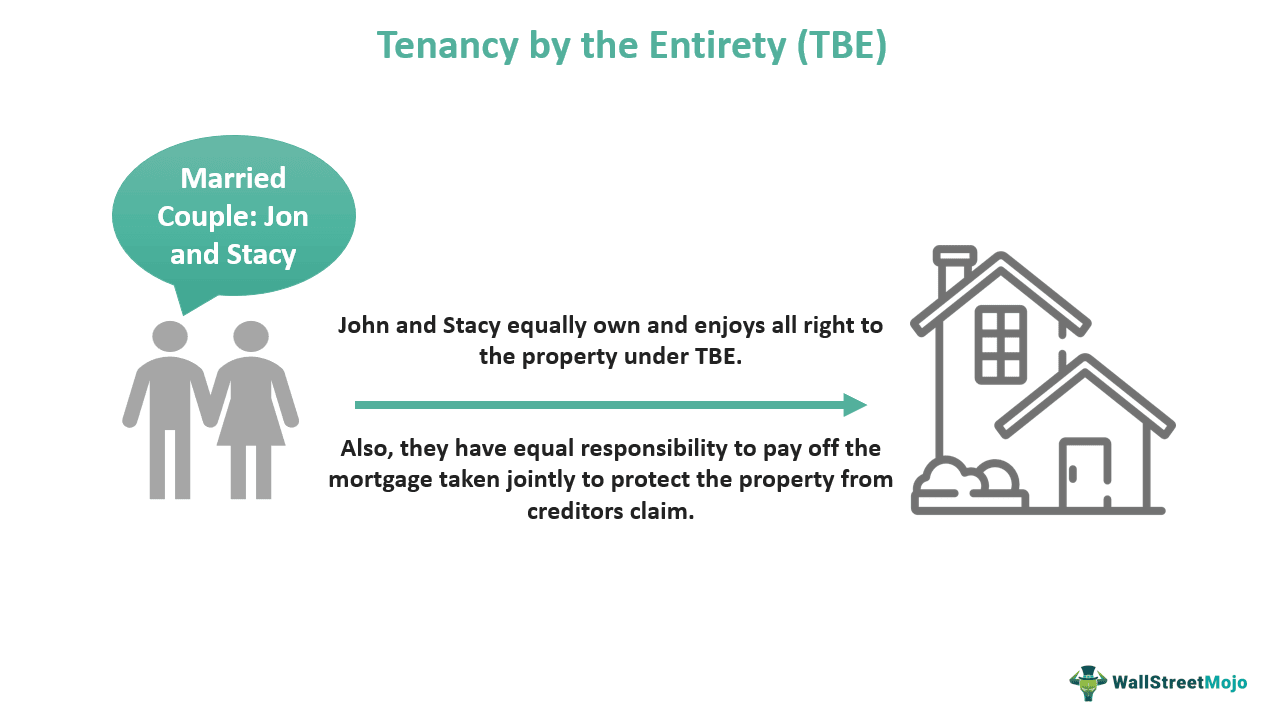 Tenancy by the Entirety (TBE) - Definition, Examples, Pros, Cons