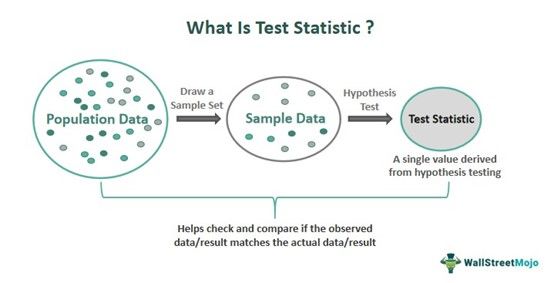 Test Statistic What Is It Explained Formula Examples Types