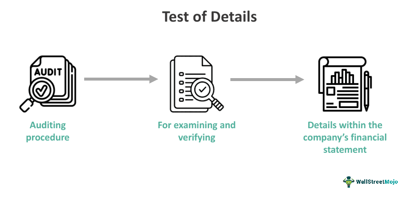 Test Of Details - Meaning, Examples, Audit, Vs Test Of Control