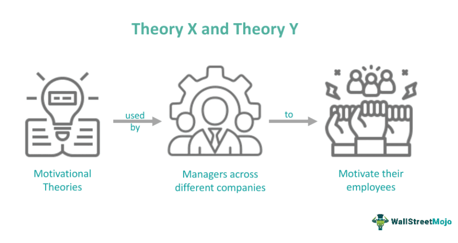 Theory X And Theory Y (McGregor) - What are They, Examples