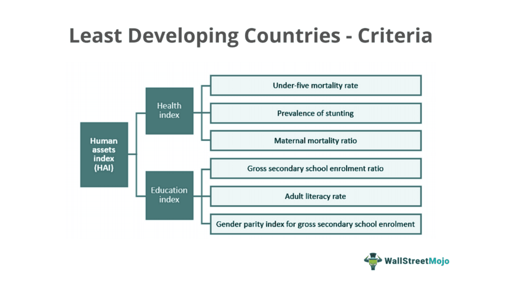Third World - Meaning, List of Third World Countries