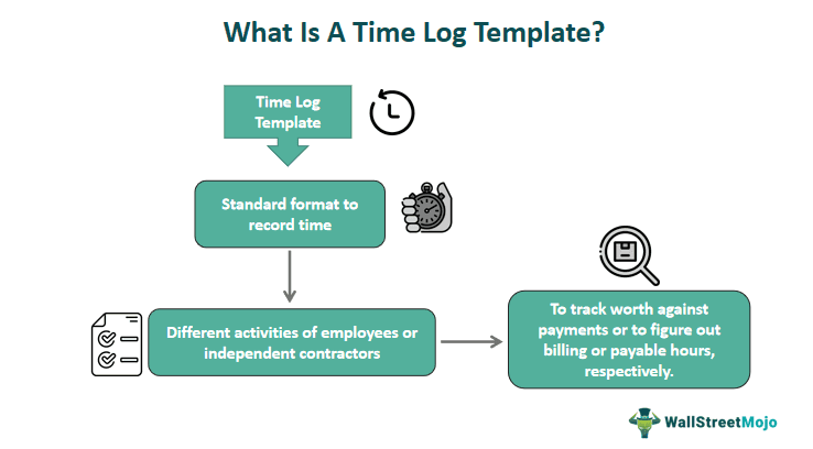Time Log Template - What Is It, Reasons, Examples, How To Use?