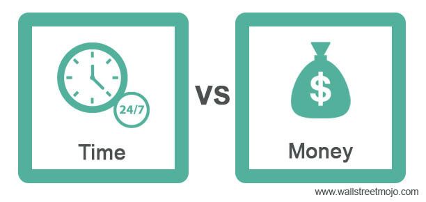 Time vs Money - Top 6 Differences (with Infographics)
