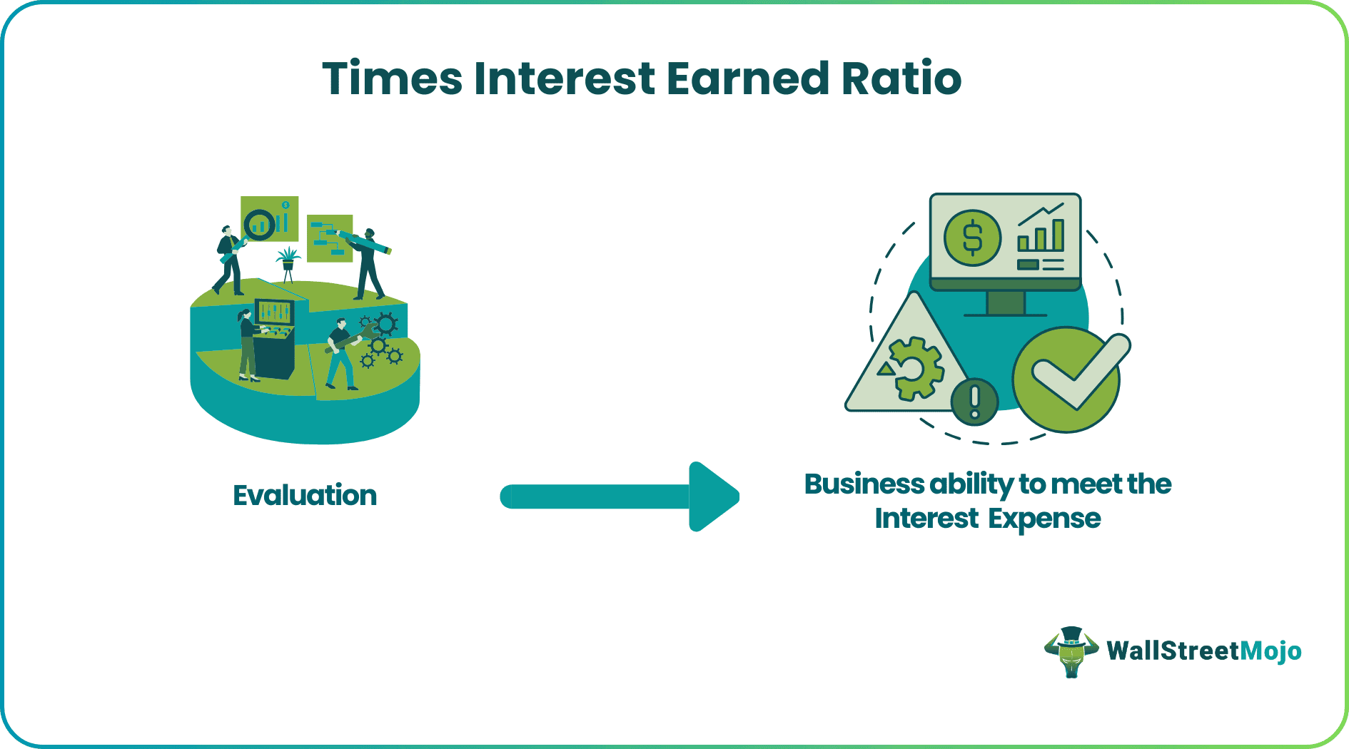 Times Interest Earned Ratio - What Is It, Formula
