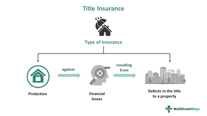Title Insurance - What Is It, Types, Benefits, History, How it Works?