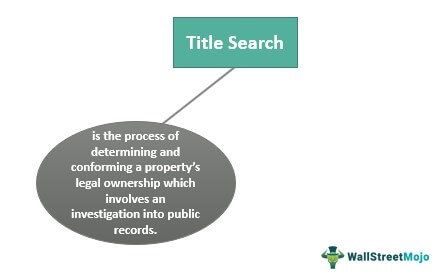 Title Search - Meaning, Explained, Examples, How To Do?
