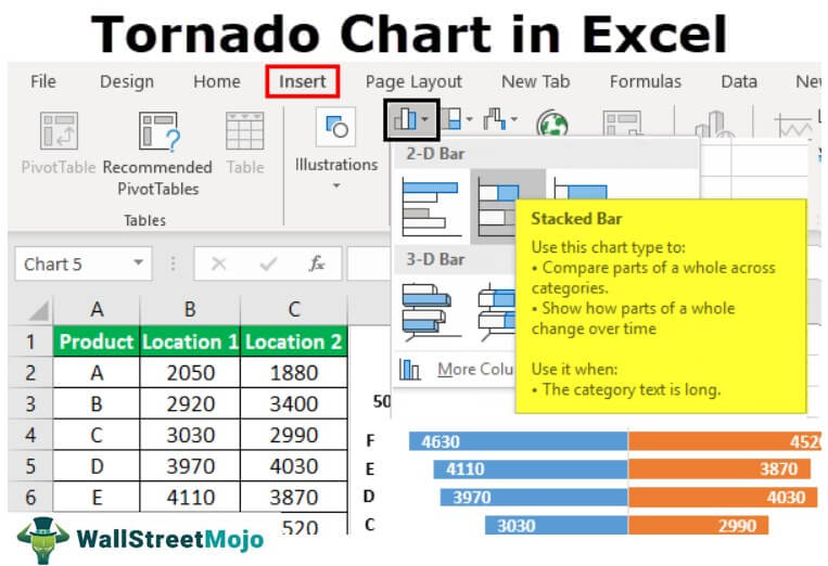 Tornado Chart in Excel | Step by Step Examples to Create Tornado Chart