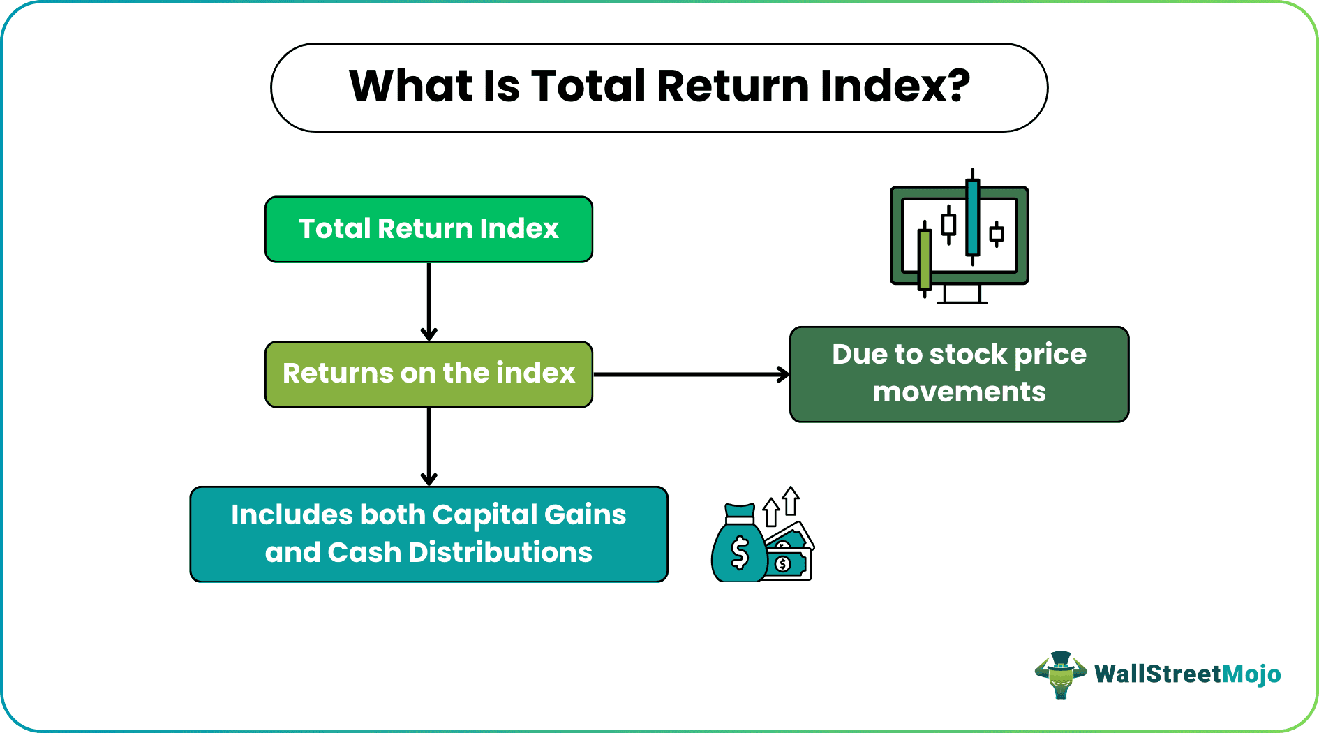 Total Return Index What Is It Formula How To Calculate