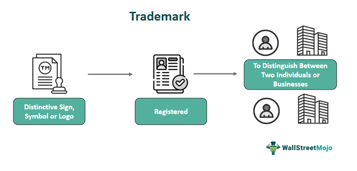 Trademark - Meaning, Examples, Types, How To Trademark?