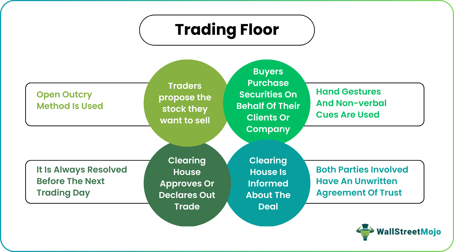 Trading Floor - Meaning, Types of Traders, How It Works?