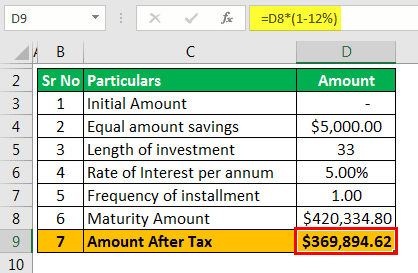 Traditional IRA Calculator | Calculate Maturity After Retirement