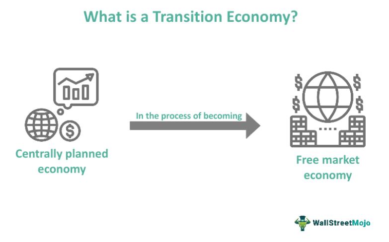 Transition Economy - Definition, Explained, Examples, Features