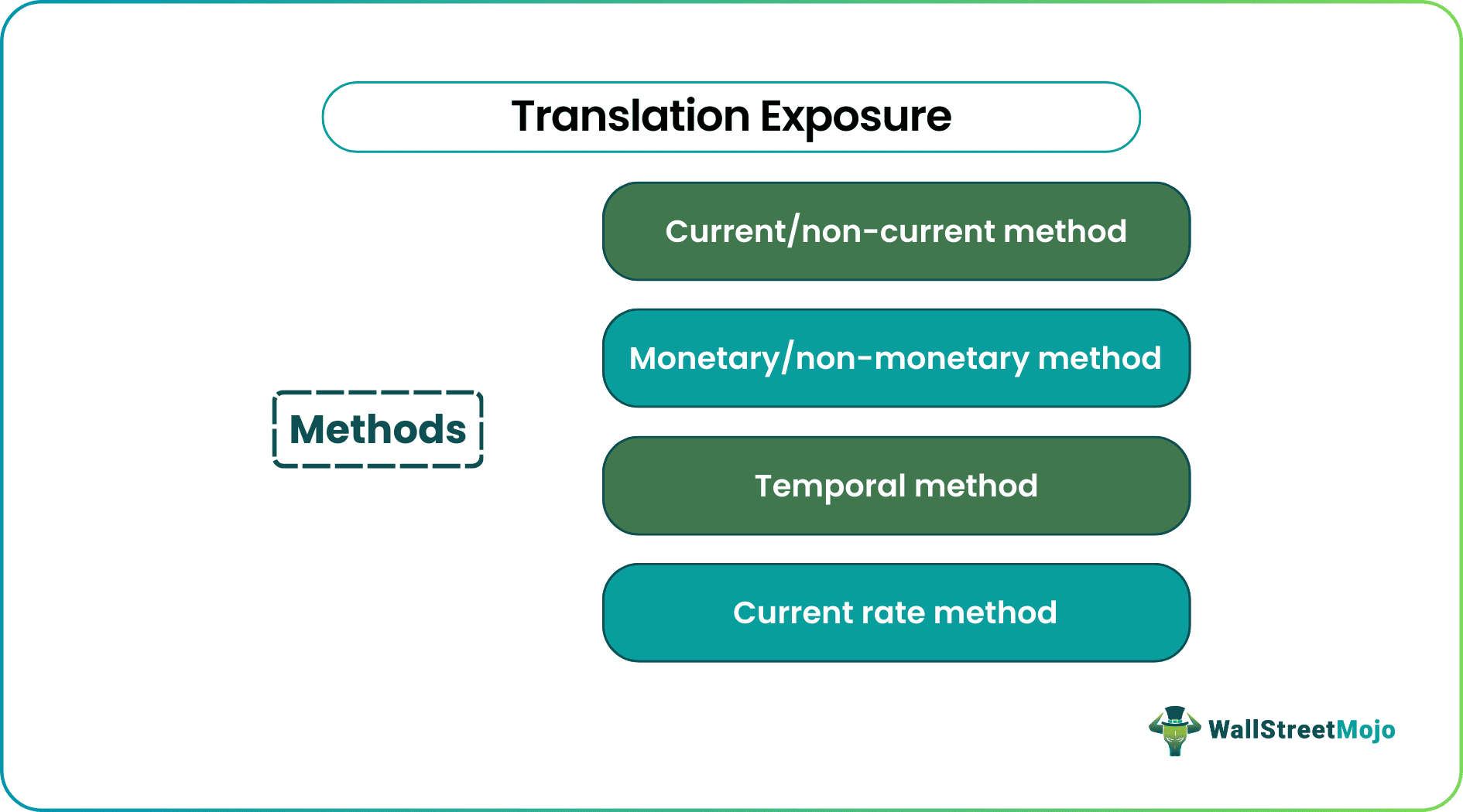 Translation Exposure (Definition, Examples) | How to Measure?