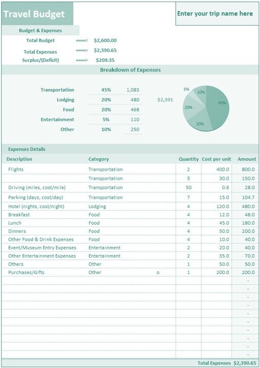 Travel Budget Template - What Is It, Template In Excel