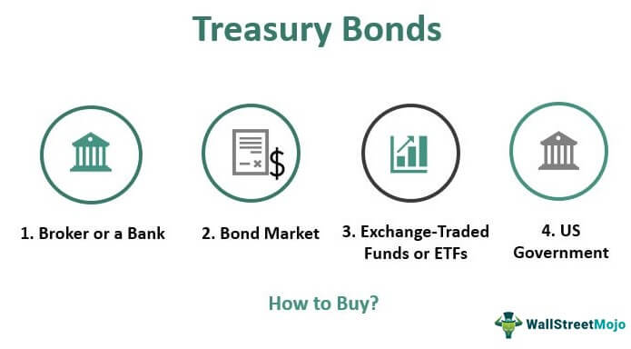 Treasury Bond - What Is It, How To Buy, Yield, Vs T-Bills, Examples
