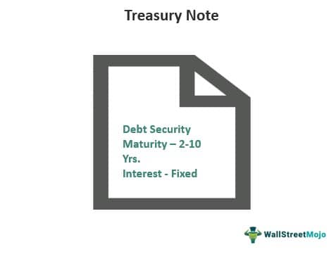 Treasury Note - What Is It, How To Buy, Vs Bonds