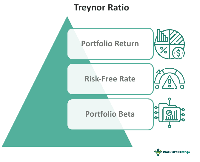 Treynor Ratio - What Is It, Formula, Calculations, Vs Sharpe Ratio