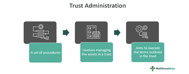 Trust Administration - What Is It, Checklist