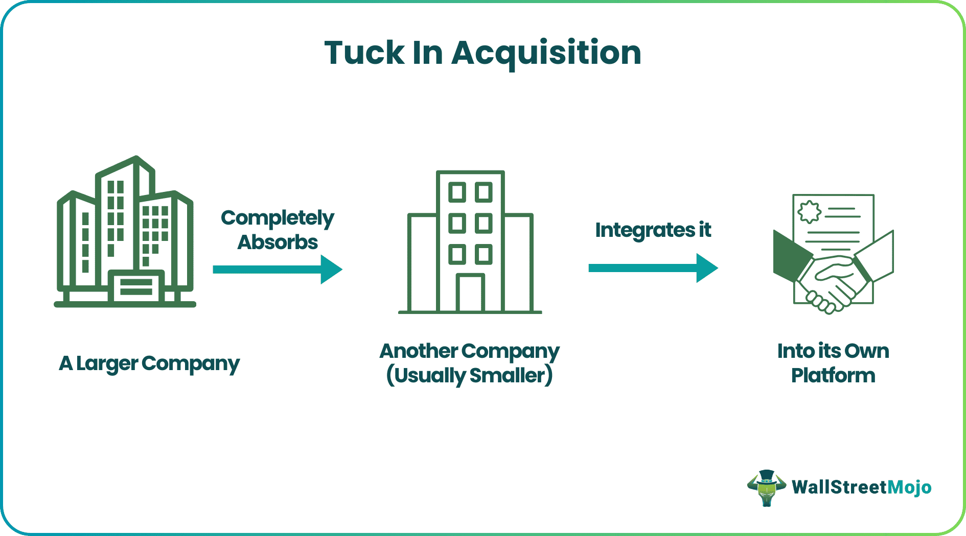 Tuck In Acquisition - What It Is, Examples, Advantages, Vs Bolt-On