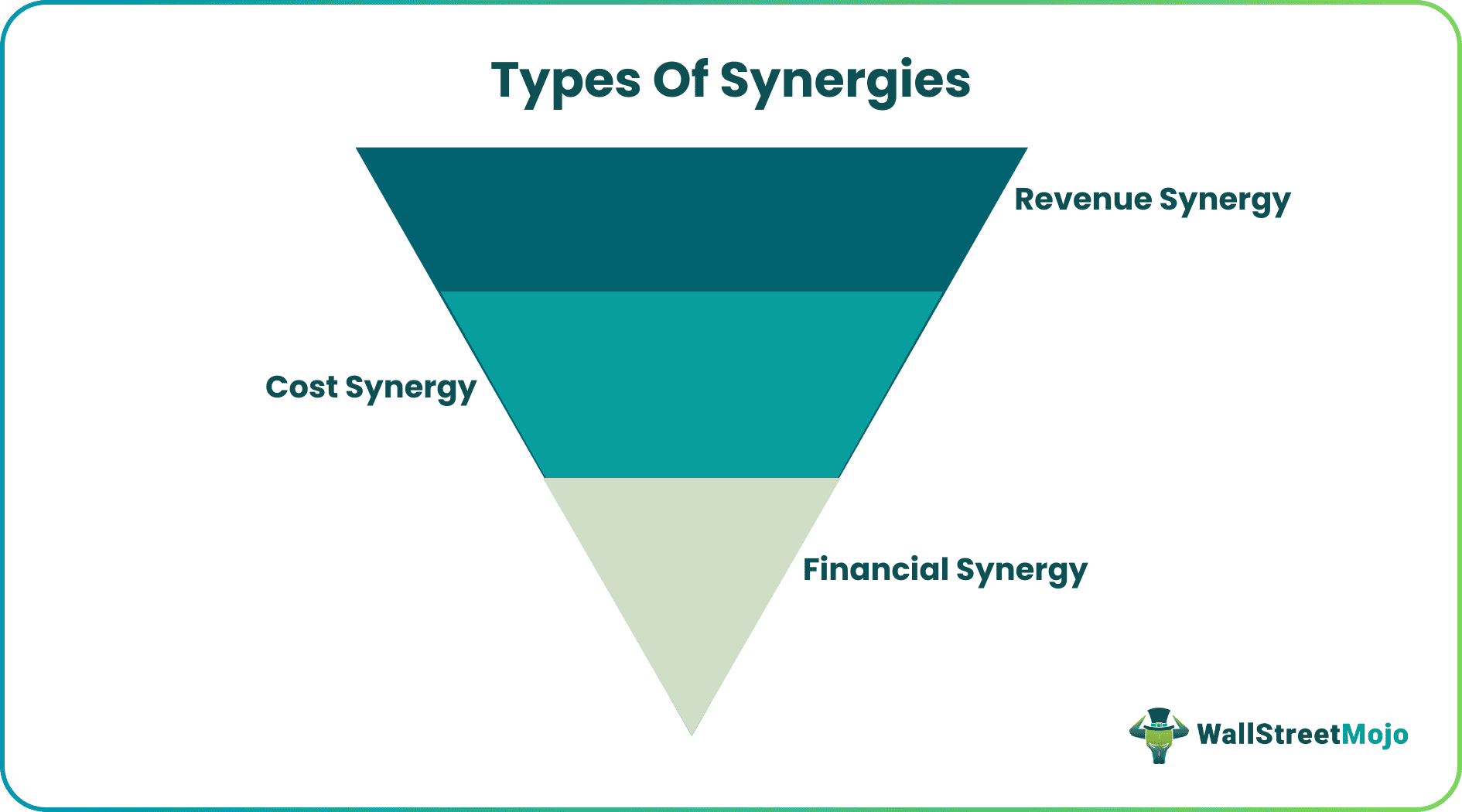 Synergy in M&A | Types of Synergies in Mergers and Acquisitions