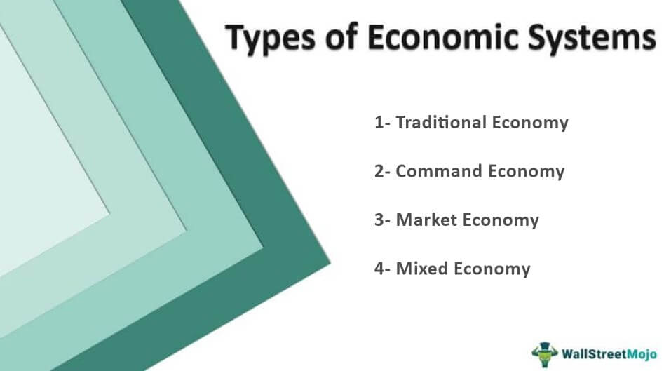 Types of Economic Systems (Traditional, Command, Market, Mixed)