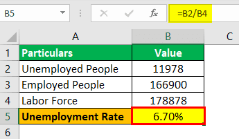 Unemployment Rate Formula How To Calculate With Examples Okun's Law