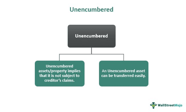 Unencumbered - Definition, Explained, Examples, Vs Encumbered