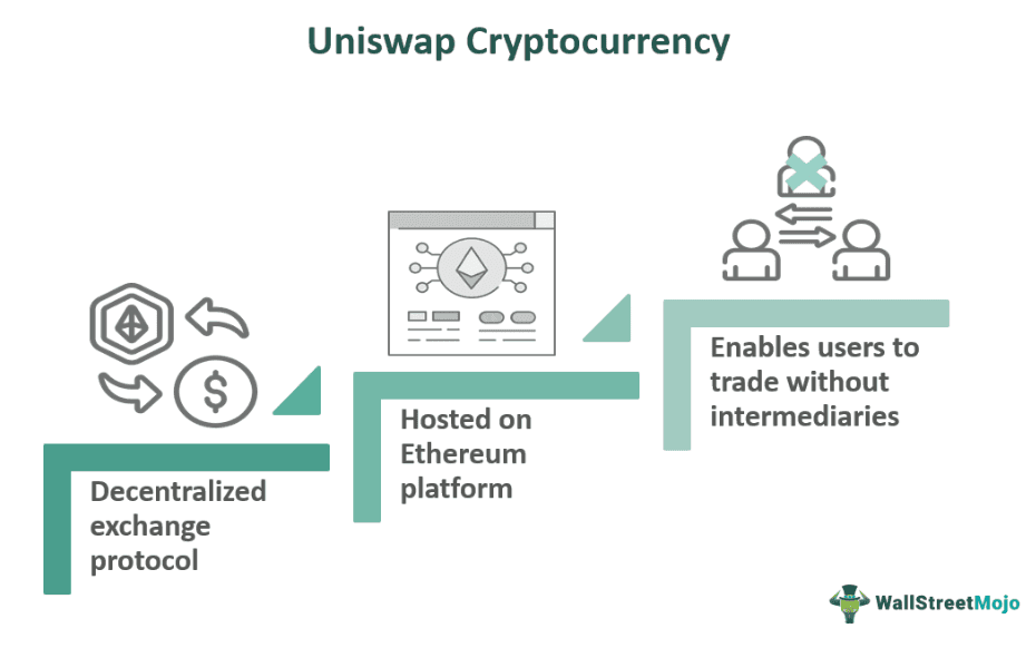 Uniswap Cryptocurrency (UNI) - What It Is, Pros/Cons, vs Polygon
