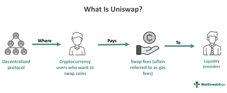 Uniswap - What It Is, History, Examples, Pros, Cons, Vs Balancer