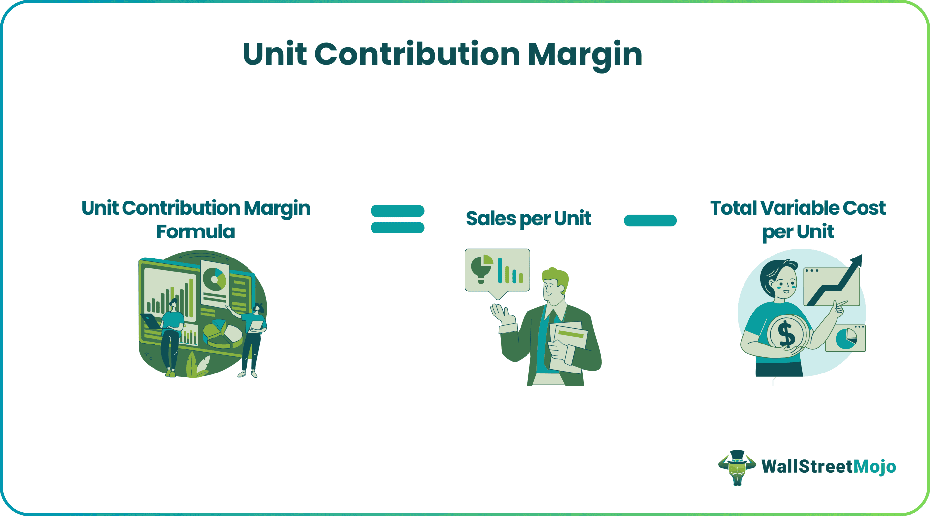 Unit Contribution Margin - What Is It, Formula, Examples