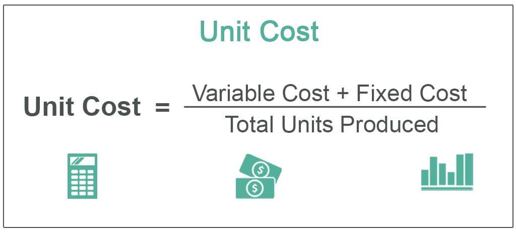 Unit Cost - Meaning, Formula, Step by Step Calculation Unit Cost - Meaning, Formula, Step by Step Calculation