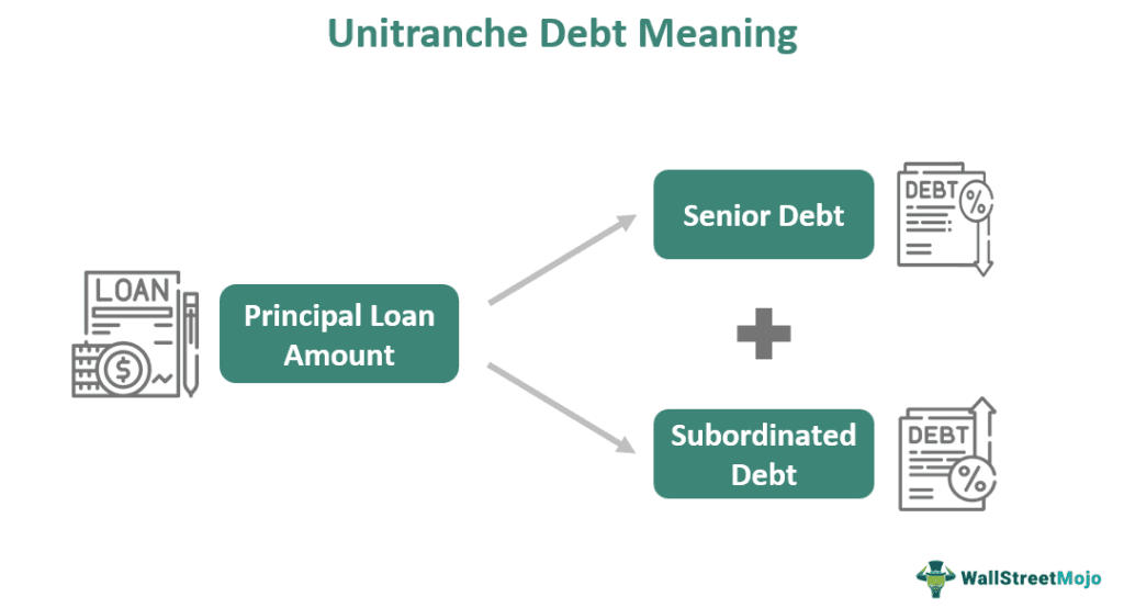 Unitranche Debt - What Is It, Example, Advantages, Vs Senior Debt