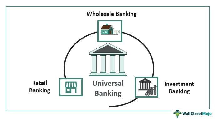 Universal Banking - What Is It, Examples, Advantages, Functions