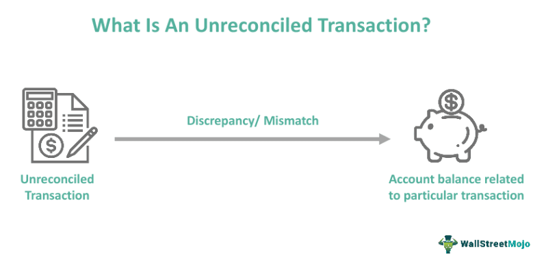 Unreconciled Transaction - Meaning, Examples, Vs Clear & Void