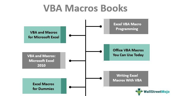 Excel Macros Books - Top 6 VBA Macros Books [2023]